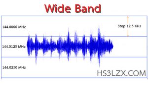 Narrow Band กับ Wide Band คืออะไร ต่างกันยังไง | HS3LZX